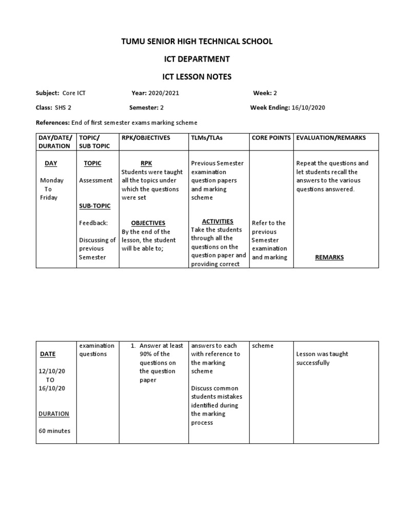 Lesson Notes ICT FORM 2 LESSON 2 | PDF
