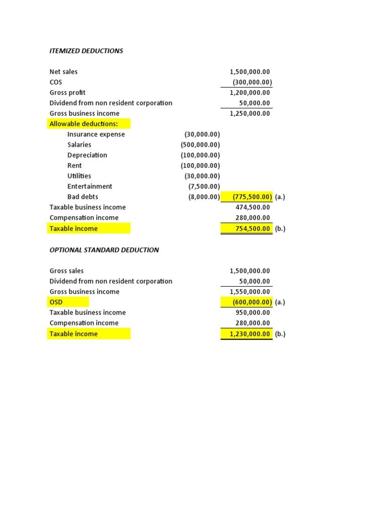 Allowable Deductions | PDF | Tax Deduction | Gross Income