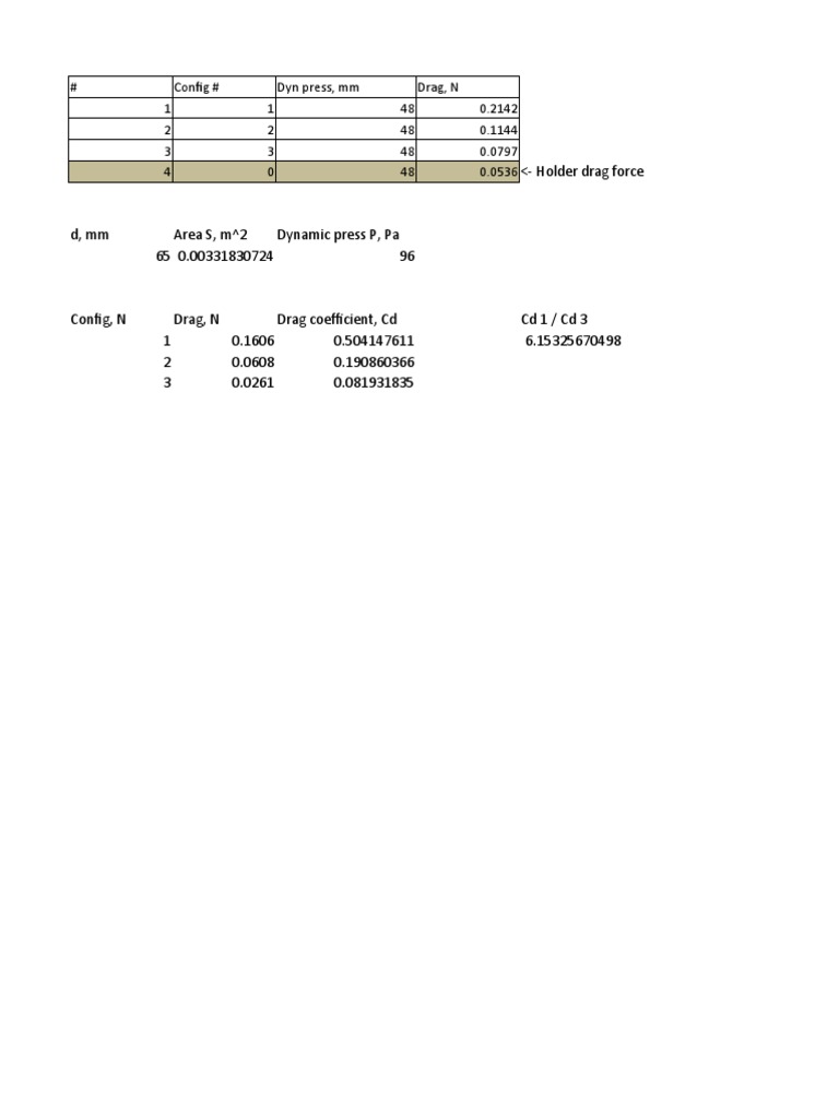 Body Shape On Drag | PDF