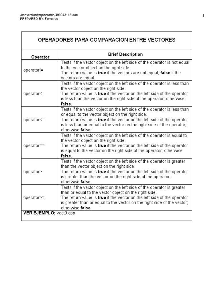 Vector Comparison Operators Explained | PDF