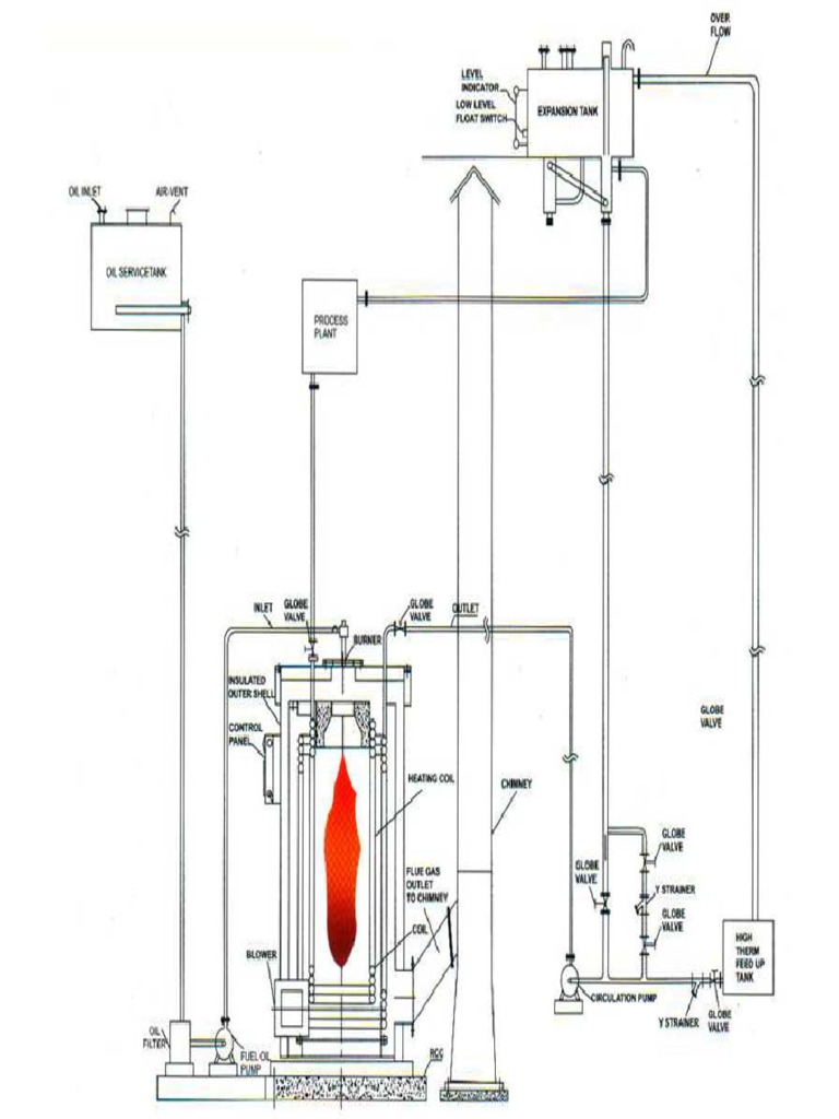 Thermopac Layout | PDF