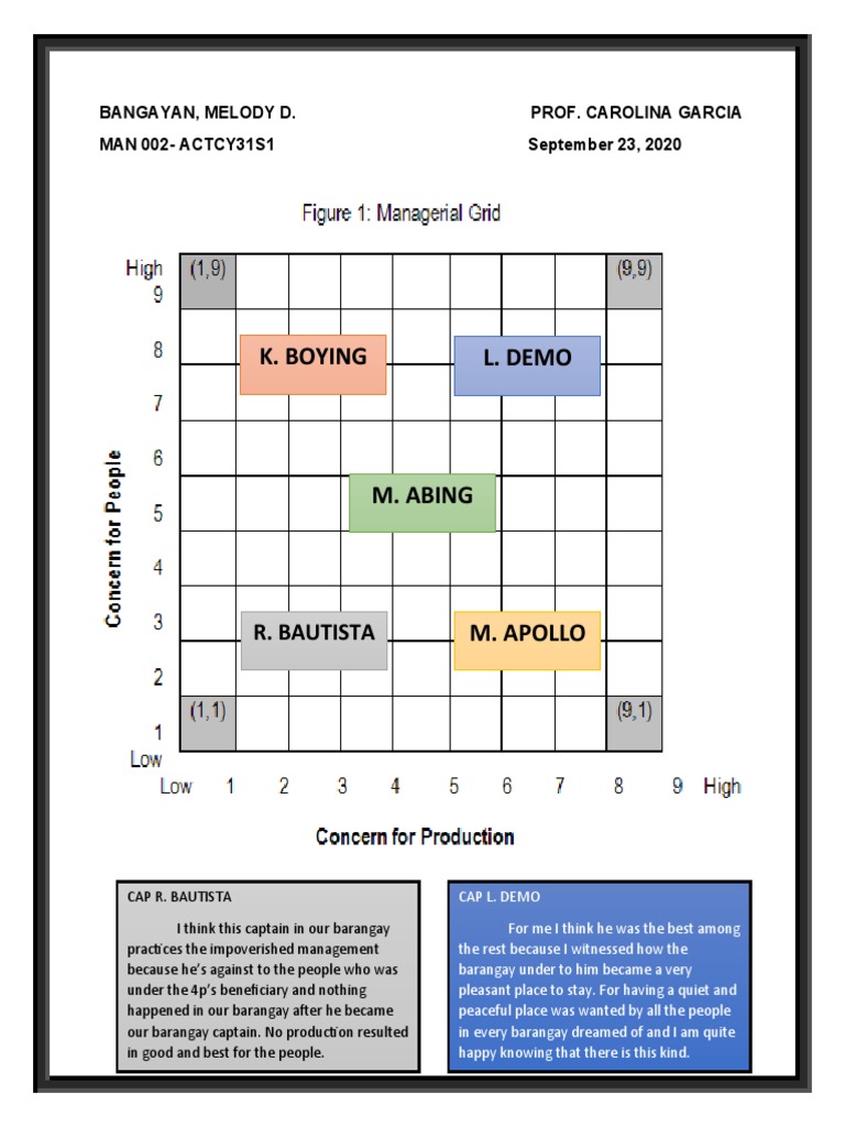 BANGAYAN - Managerial Grid | PDF