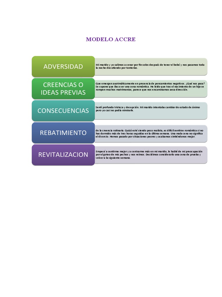 Modelo ACCRE | PDF