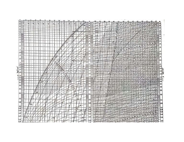 Diagrama de Molliere Amoniaco R-717 | PDF
