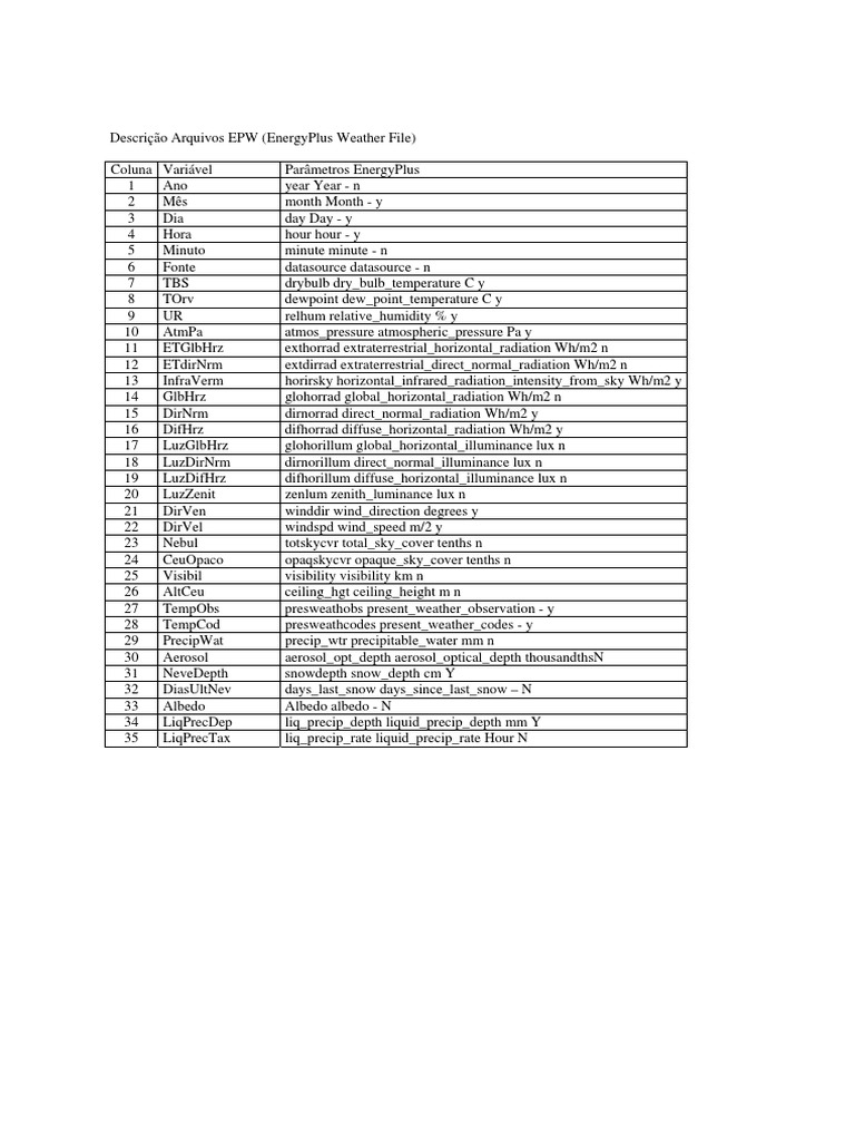 EPW Weather File Parameters Overview | PDF