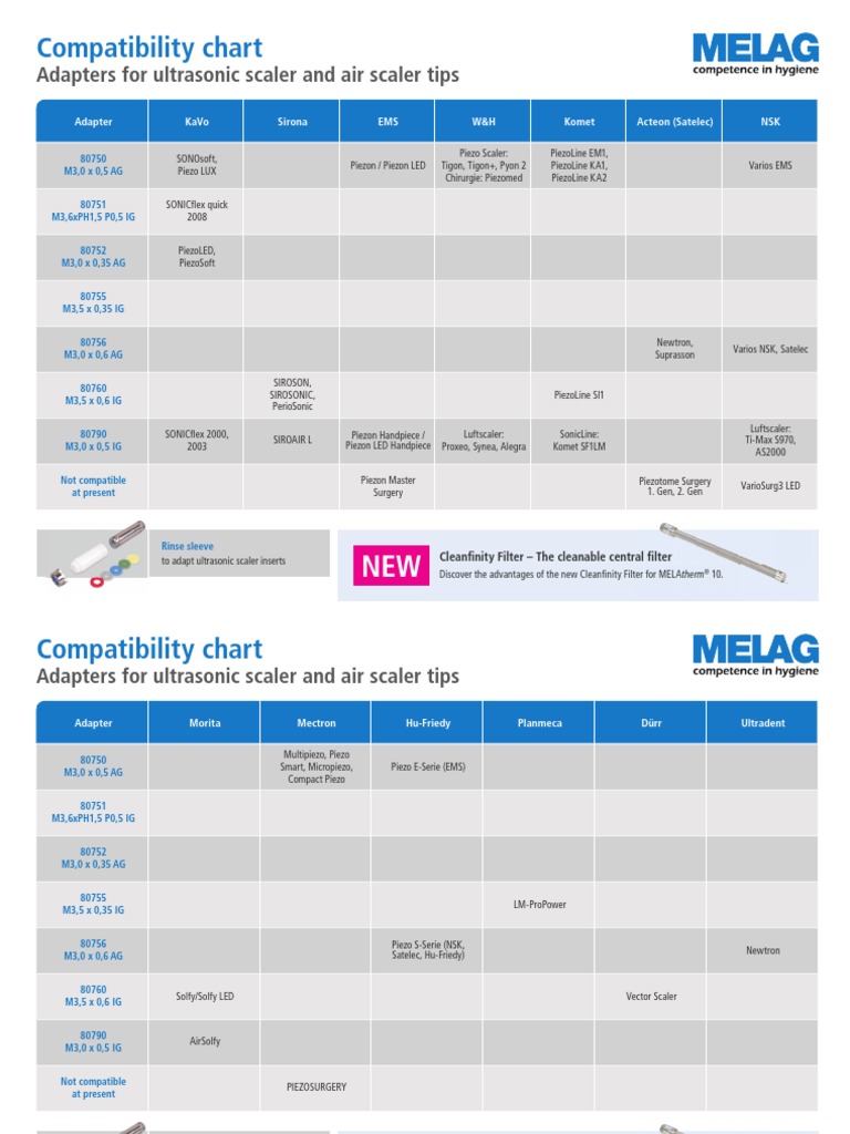 MELAG - Compatibility Chart - Adapters For Ultrasonic Scaler and Air ...