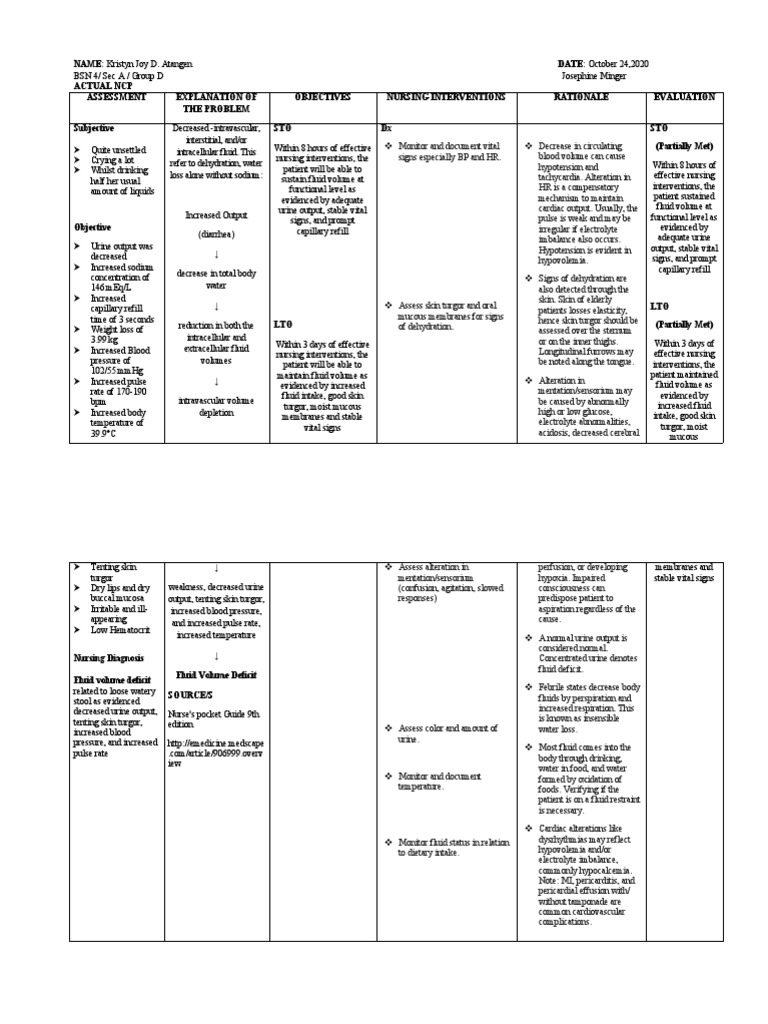 Pedia NCP | PDF | Dehydration | Electrolyte