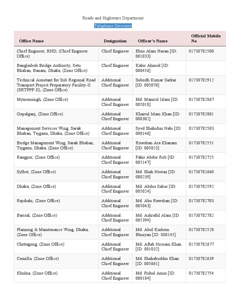 Telephone Directory | PDF | Bangladesh | Business