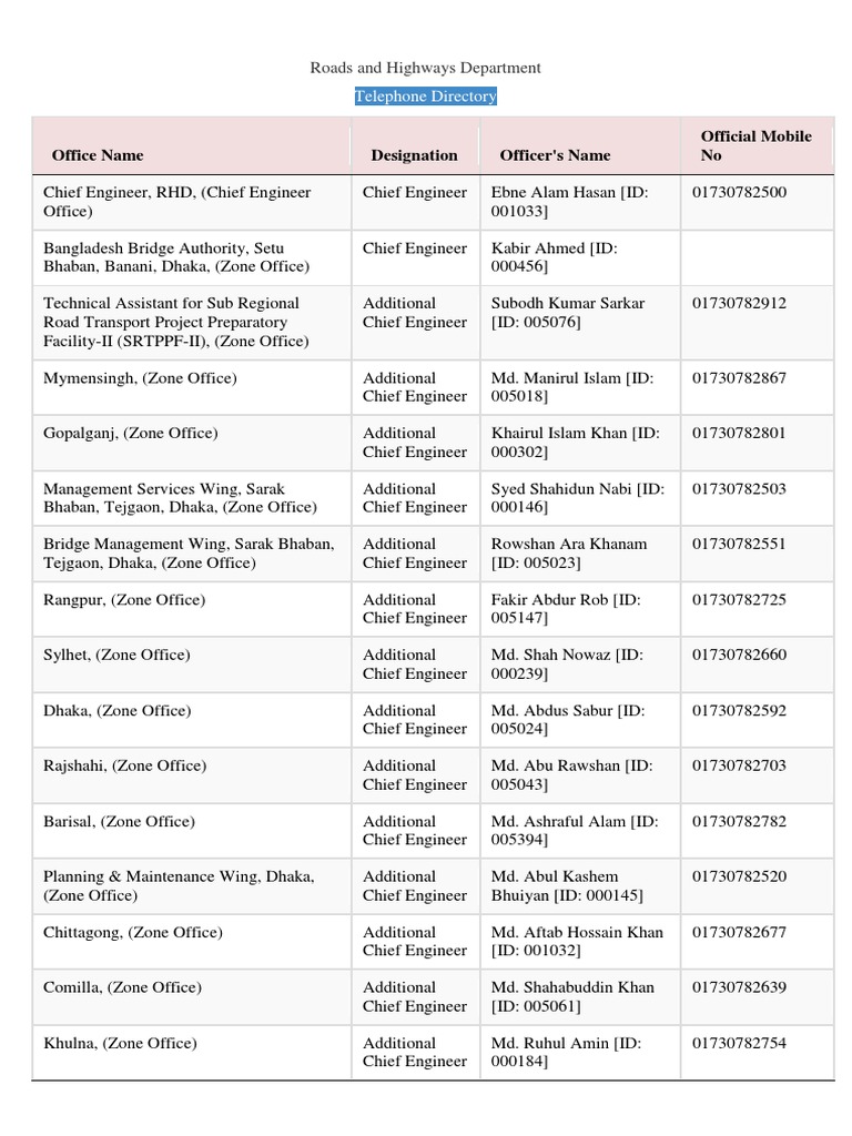 RHD Officer Contact Directory | PDF | Bangladesh | Business