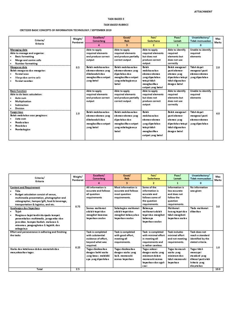 CBCT2203 - TVET-Task Based 3 - Rubrics | PDF