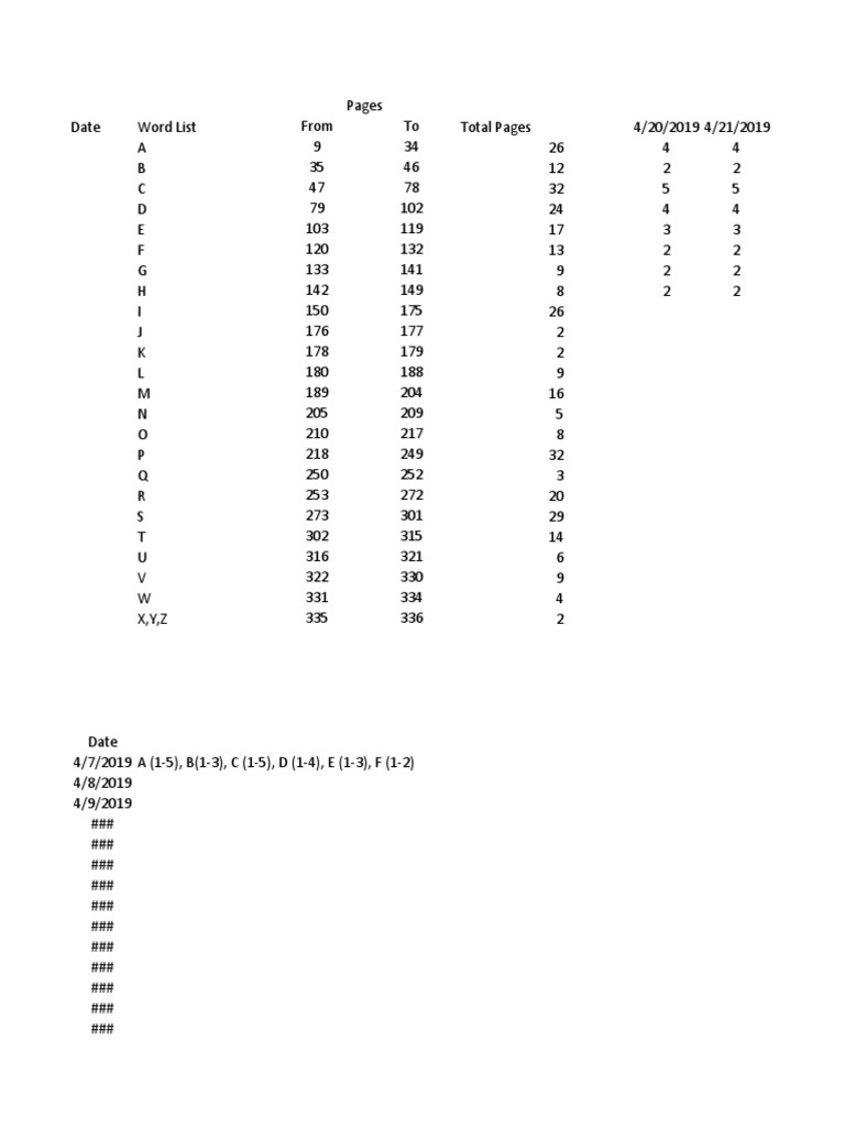 Barrons 3500 Word List Pages | PDF