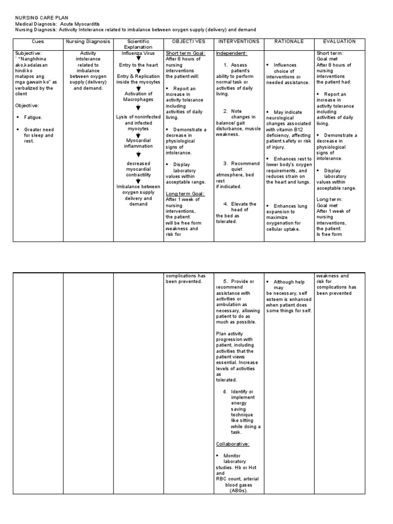 Nursing Care Plan for Myocarditis | PDF | Heart | Heart Failure