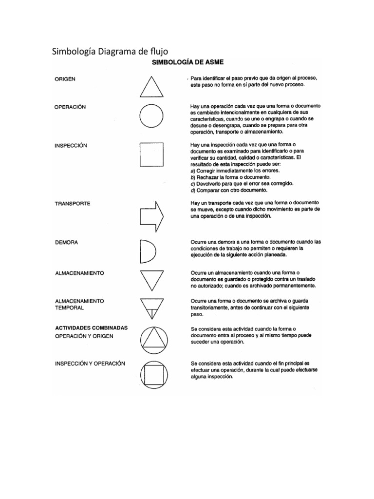 Simbología ASME | PDF