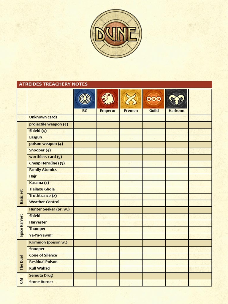 Dune Atreides Treachery Notes PDF | PDF
