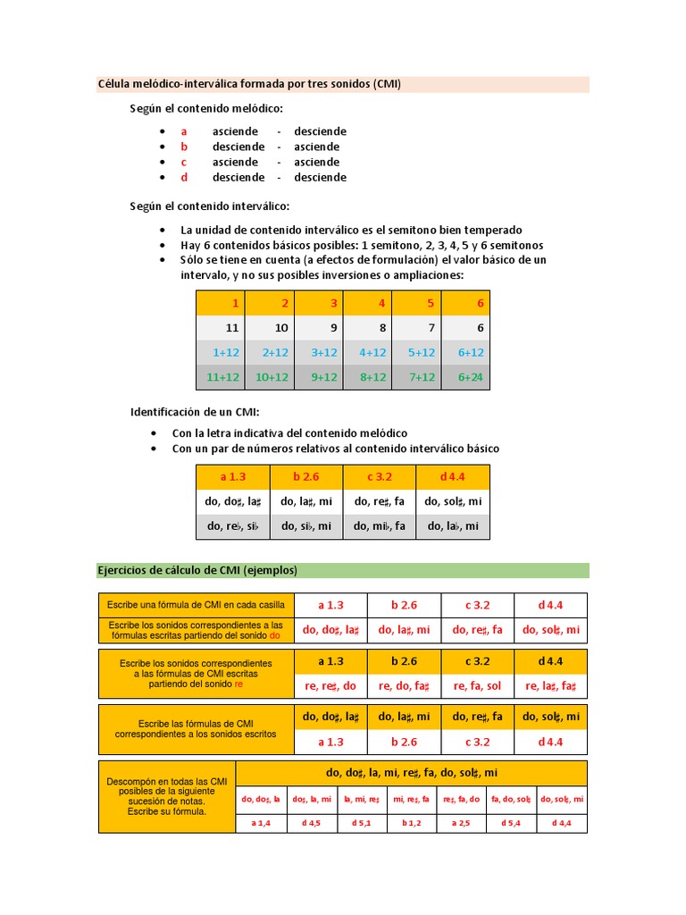 CMI Célula Melódico Interválica | PDF | Teoría musical | Elementos de ...