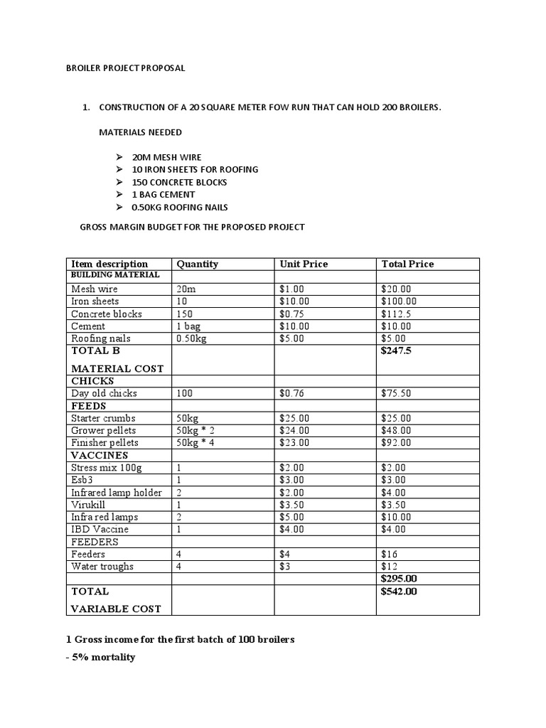 Item Description Quantity Unit Price Total Price: Building Material ...