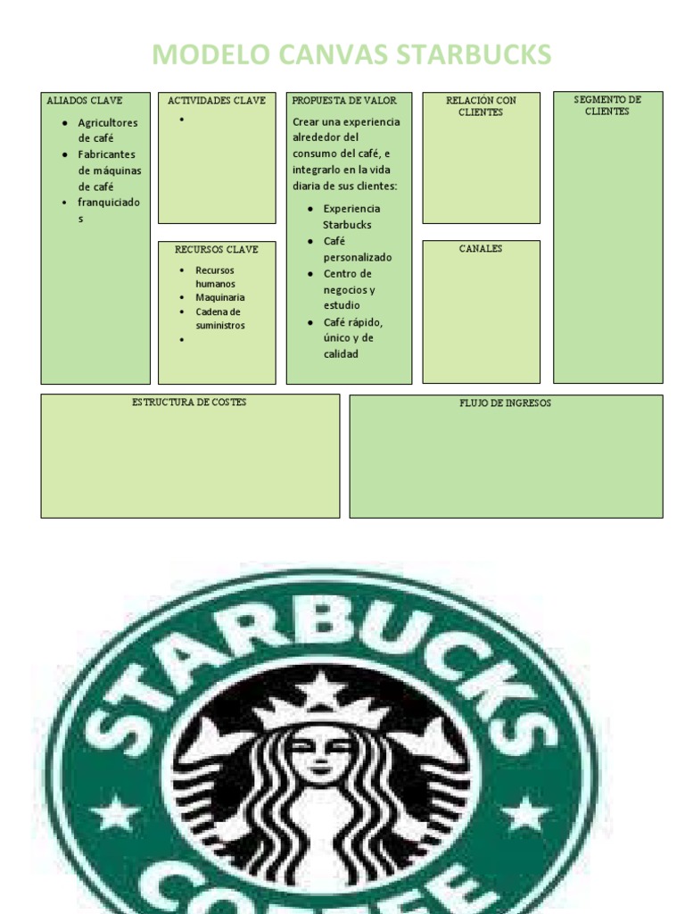 Canvas Starbucks | PDF