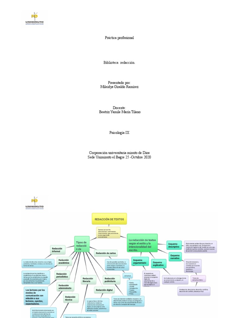 Mapa Conceptual - Redaccion | PDF