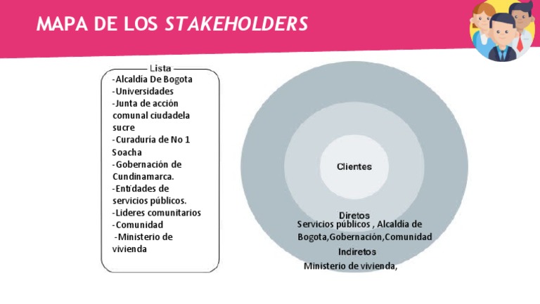 Mapa de Stakeholders | PDF