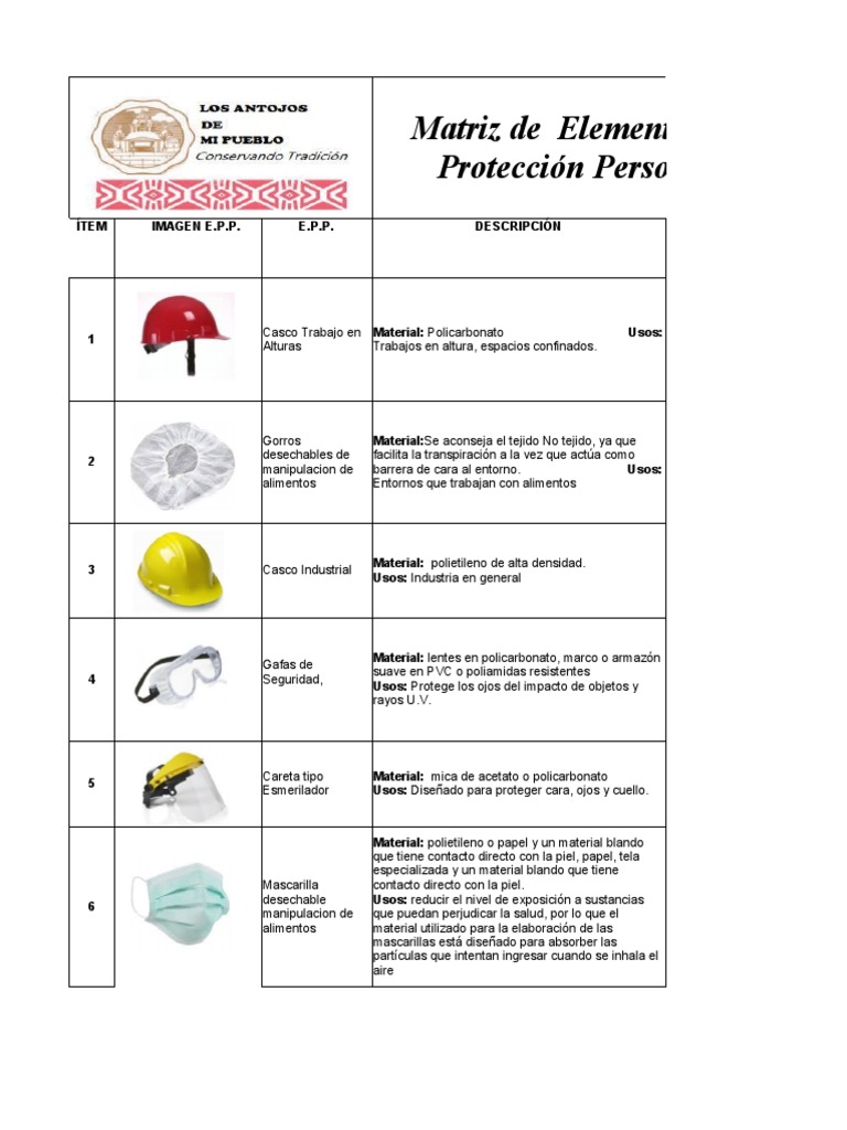 Matriz de Elementos de Proteccion EPP | PDF | Cuerda | Guante