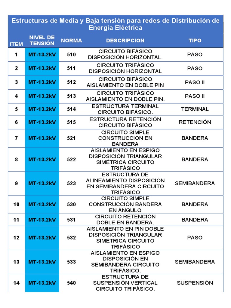 Estructuras MT | PDF | Naturaleza