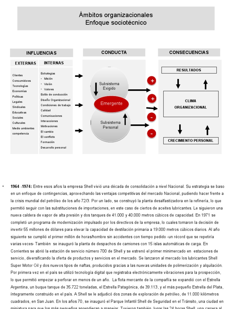 Caso Shell - Enfoque Socio Tècnico | PDF | Royal Dutch Shell | Petróleo