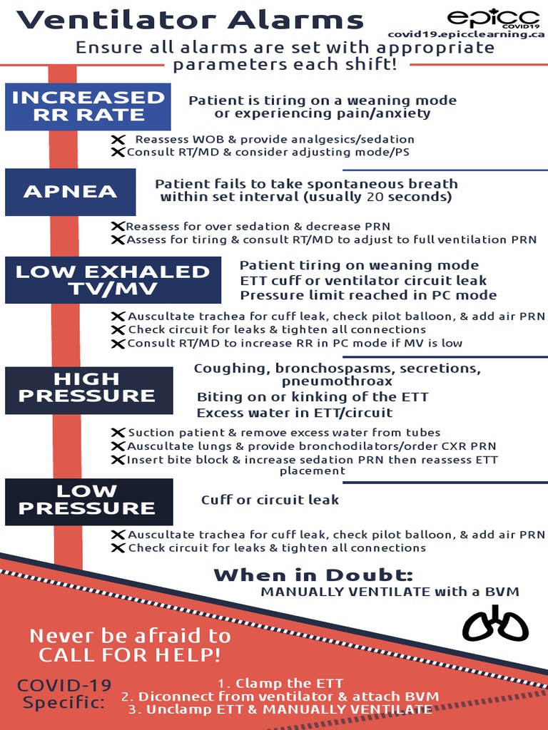 Ventilator Alarm Troubleshooting Guide: Causes and Solutions for Common ...