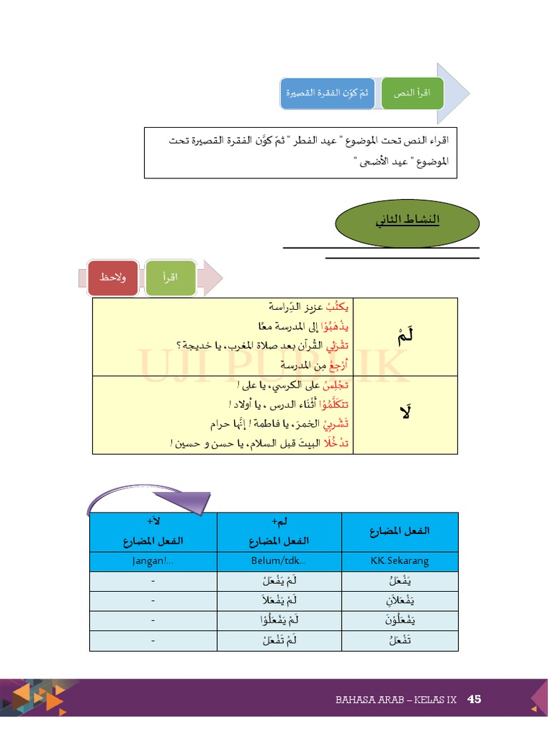 Materi Bahasa Arab Lam Dan Laa Nafi | PDF