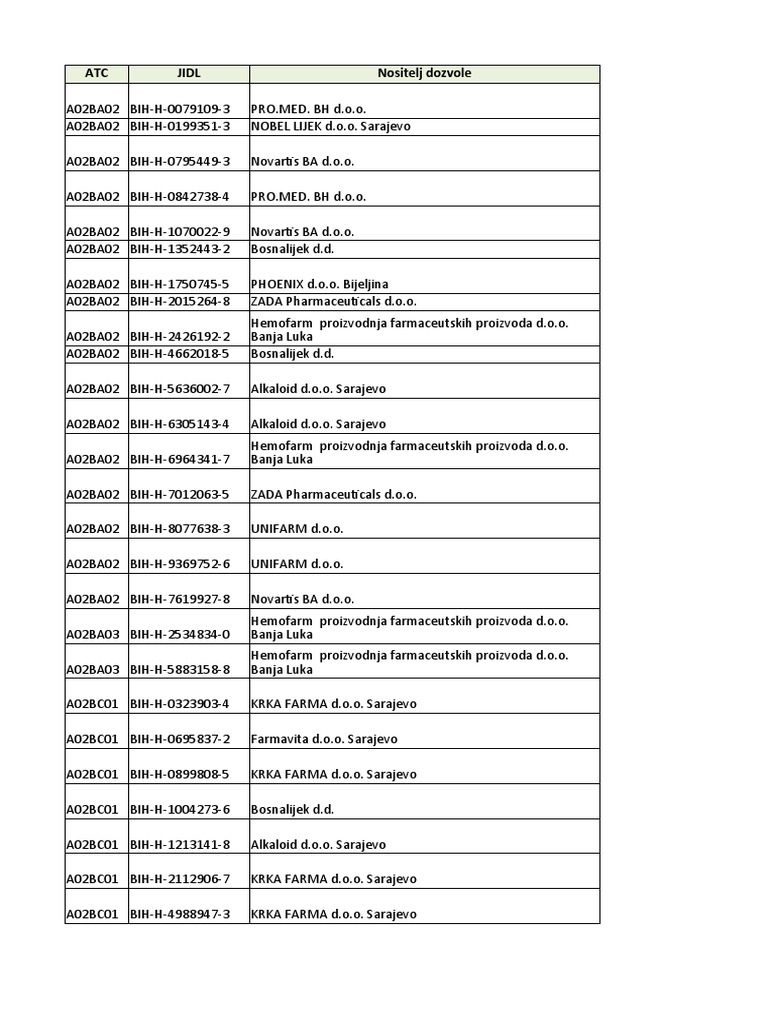 Kopia Av Cijene - Lijekova01062020 | PDF