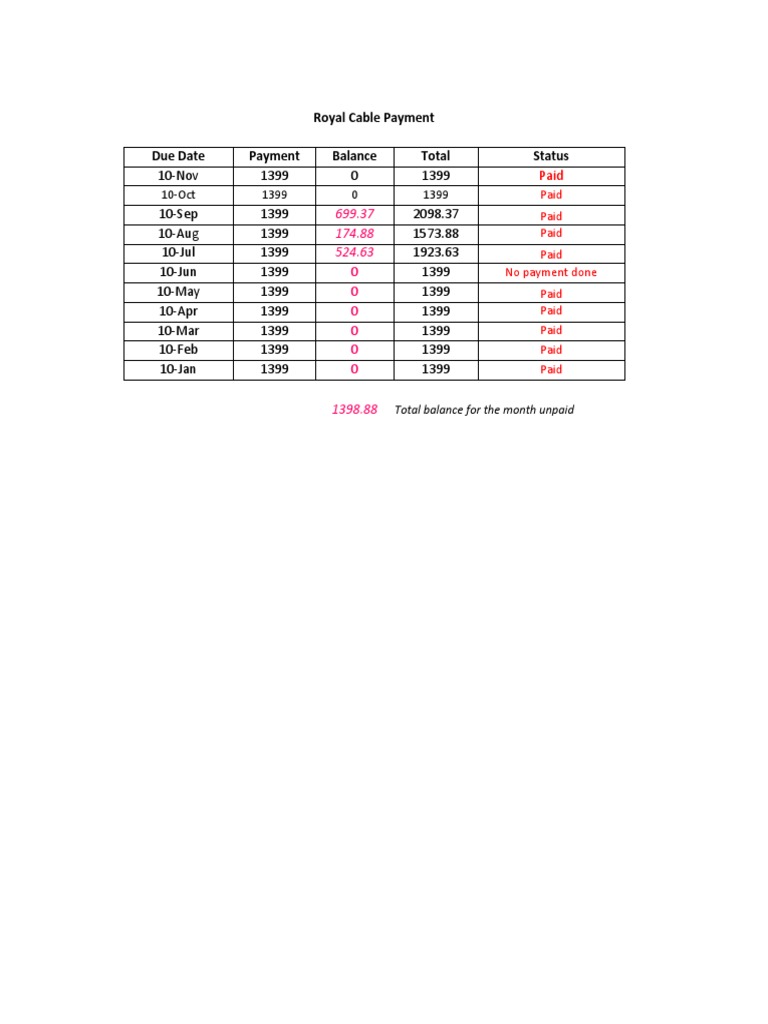 Royal Cable Payment Summary | PDF