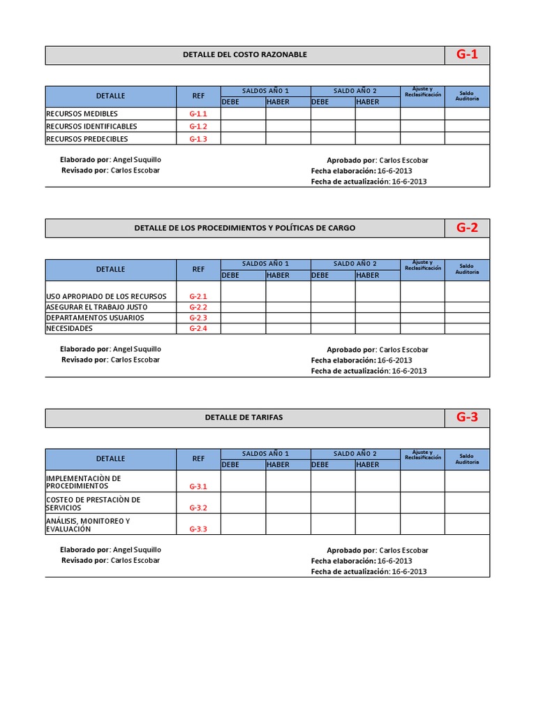 Cedula Detalle | PDF | Business | Informática y tecnología de la ...