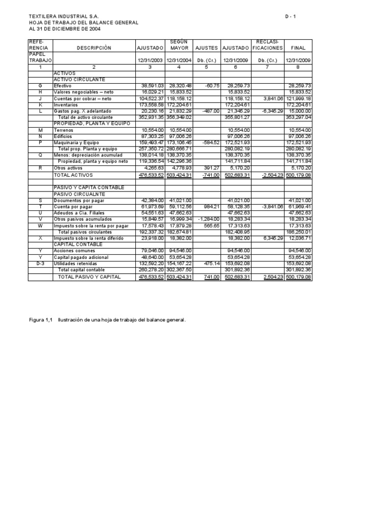 Cedulas Sumarias | PDF | Cheque | Bancos