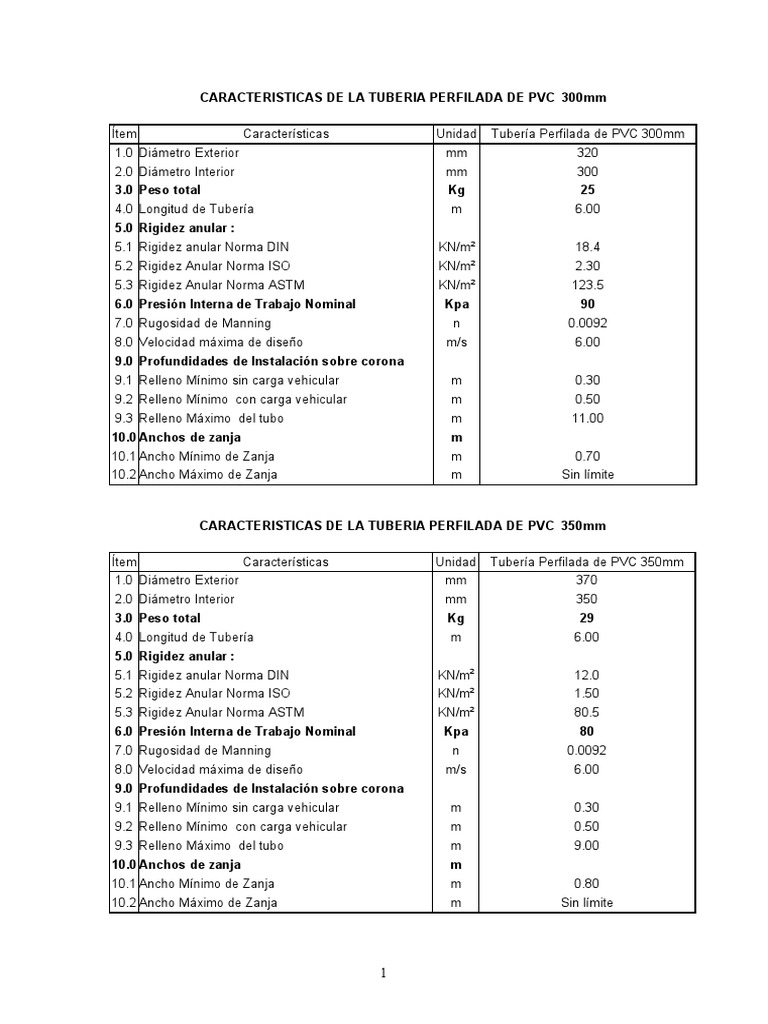 Caracteristicas Técnicas Rib Loc | PDF | Tubería (transporte de fluidos ...