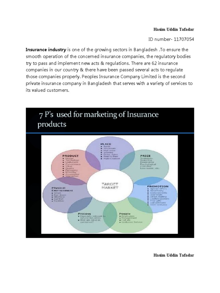 Hasim Uddin Tafadar | PDF | Insurance | Marketing