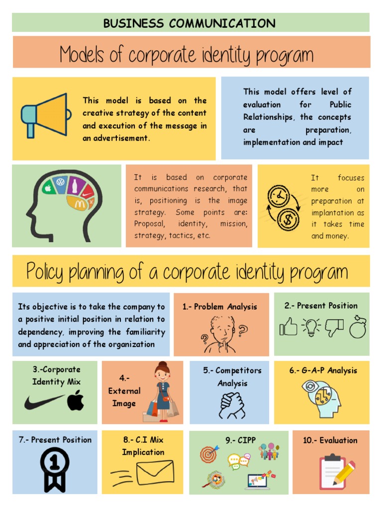 Models of Corporate Identity Program: Business Communication | PDF ...