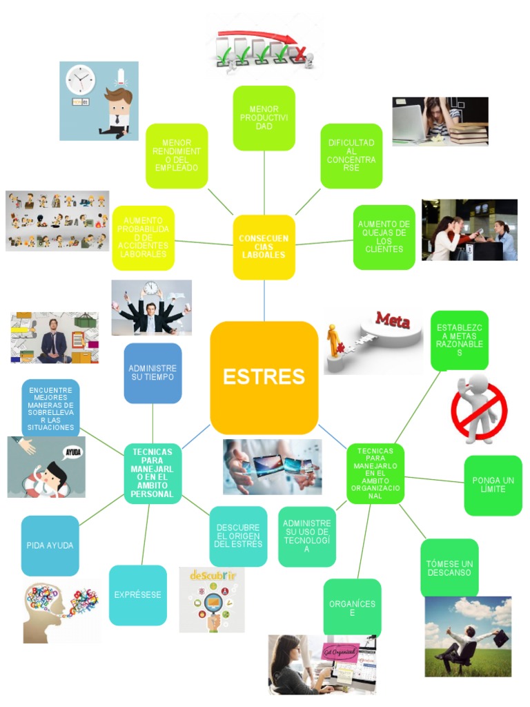 Mapa Mental Estres | PDF