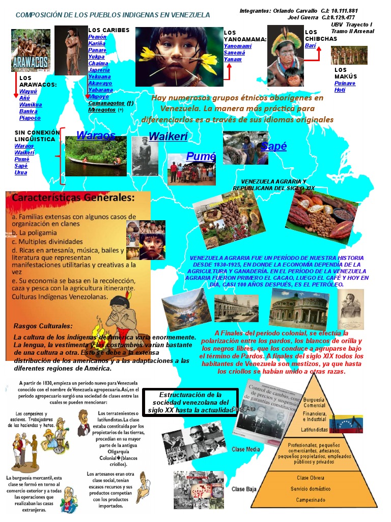 Infografía Historia de Venezuela | PDF | Venezuela | Pueblos Indígenas ...