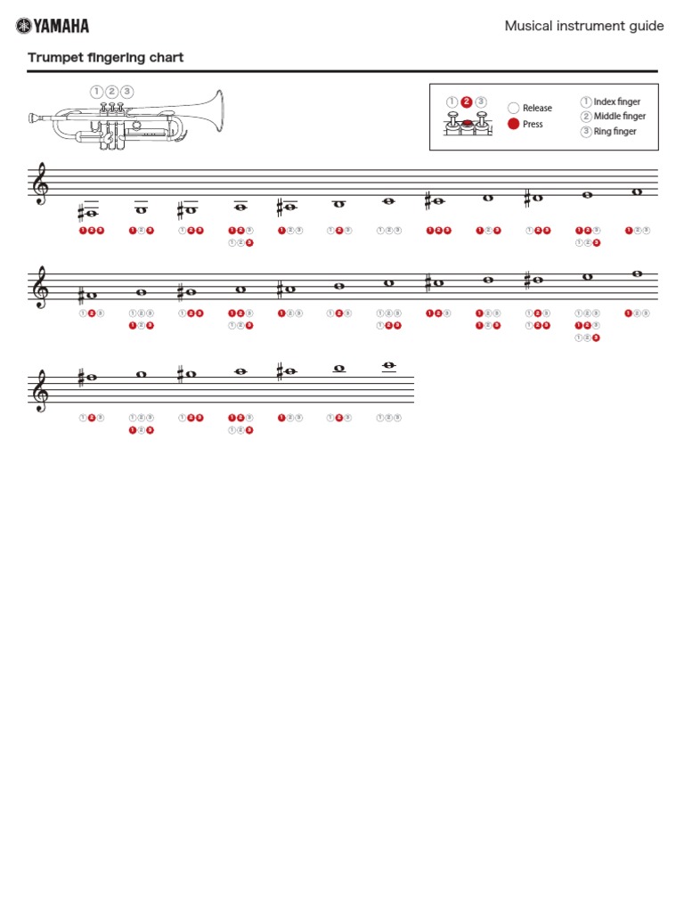 Trumpet Fingering Chart Guide | PDF