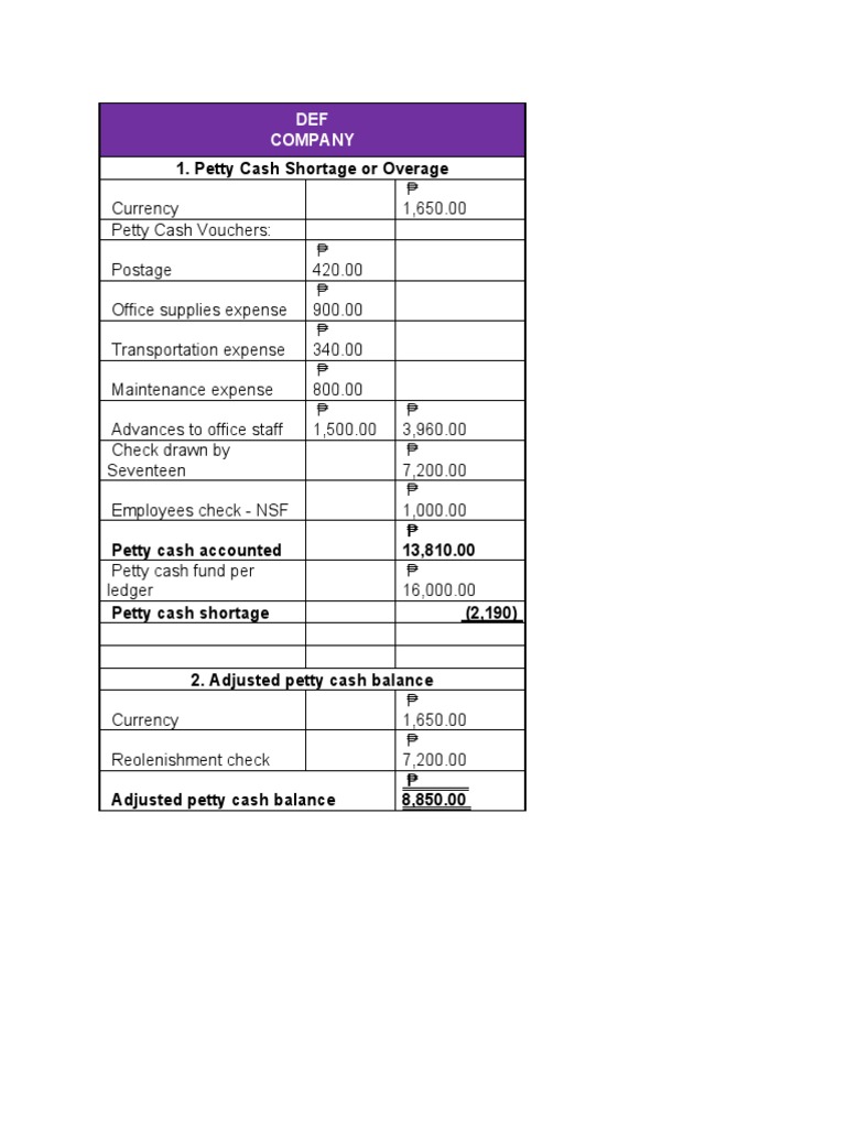 Petty Cash Shortage or Overage: DEF Company | PDF