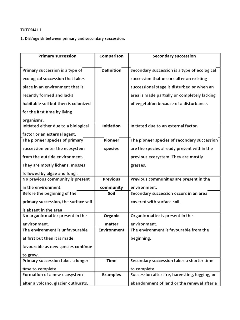 Primary vs. Secondary Succession Explained | PDF