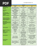 Condrogénesis y Crecimiento del Cartílago | PDF