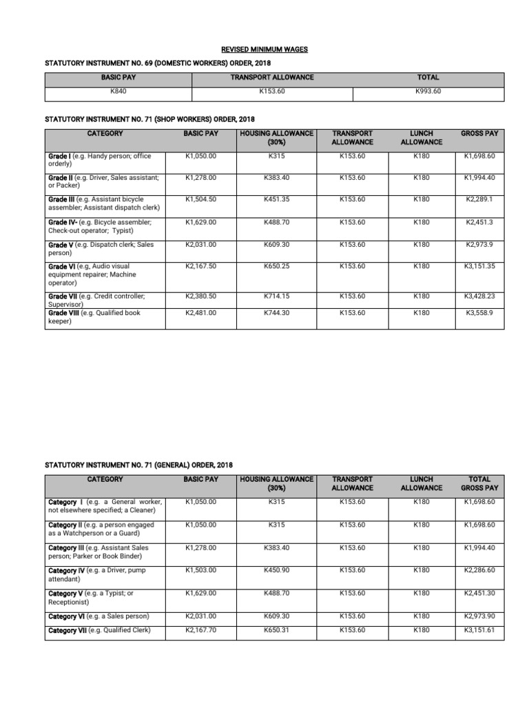 Revised Minimum Wages 2018 2 | PDF