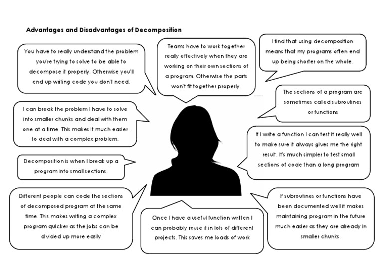 Advantages and disadvantages of program decomposition | PDF ...