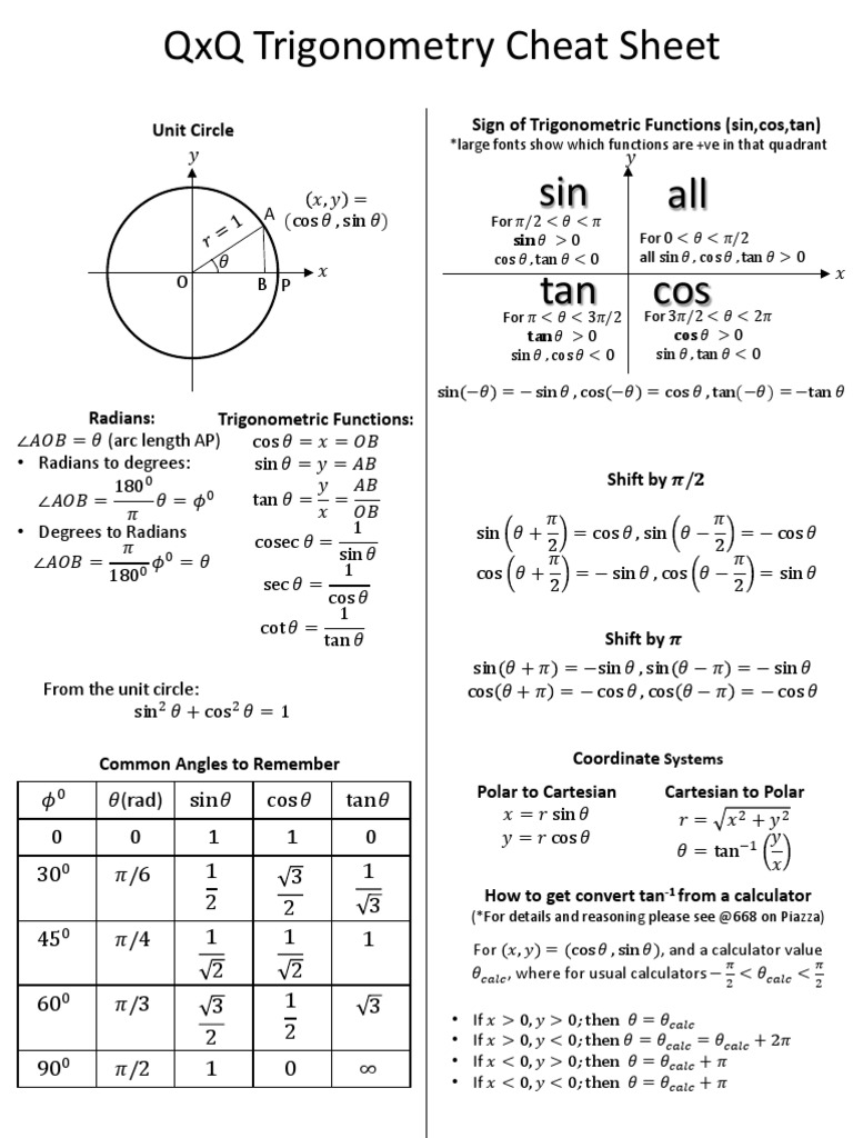 Unit Circle Sign of Trigonometric Functions (Sin, Cos, Tan) | PDF ...