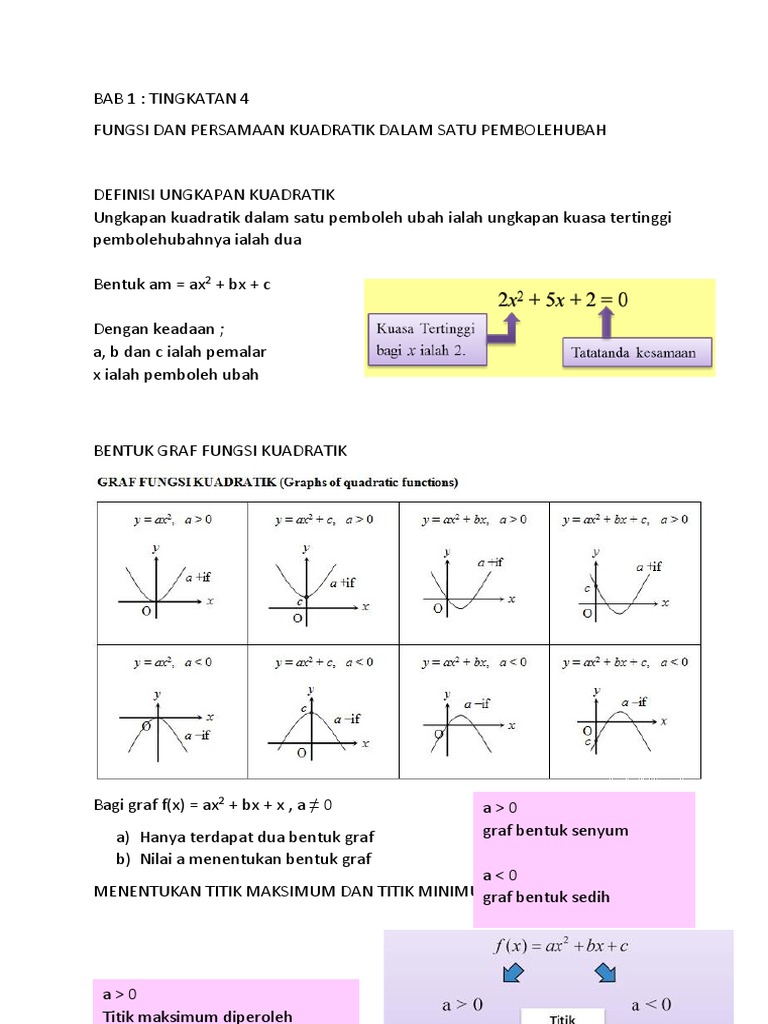 Bab 1 Fungsi Dan Persamaan Kuadratik | PDF