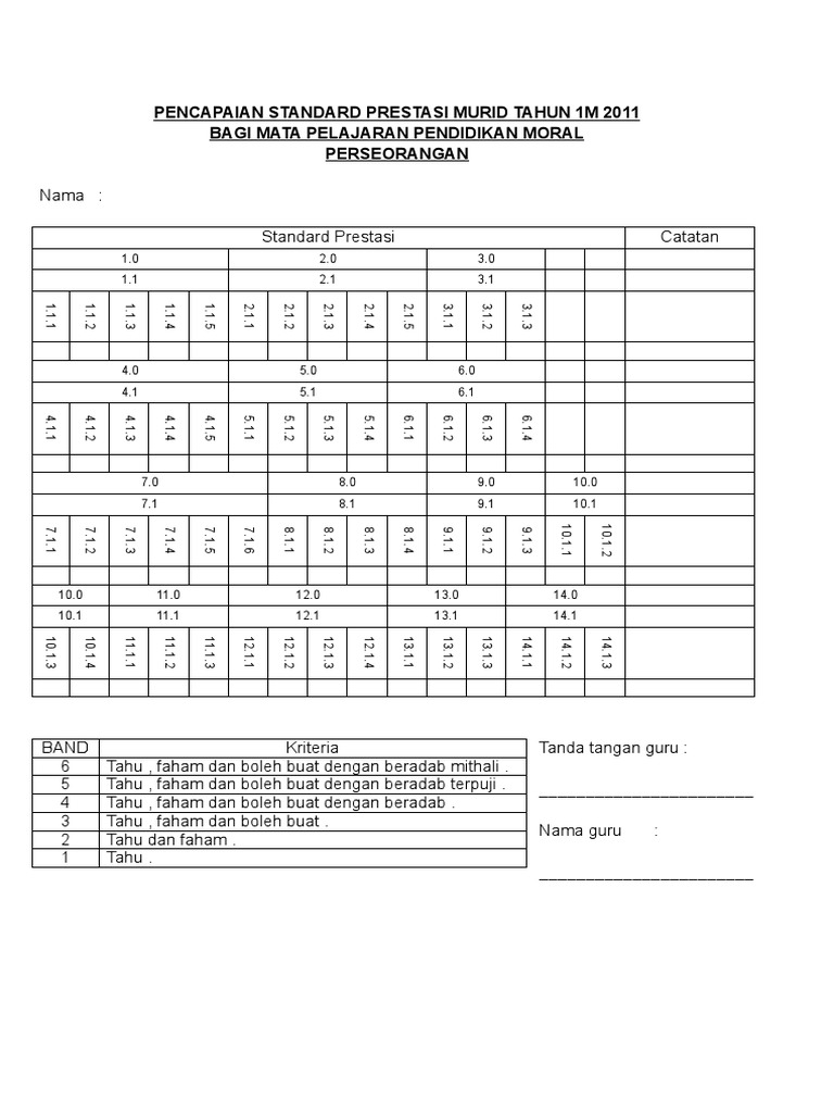 Borang Pentaksiran (Moral) Individu | PDF