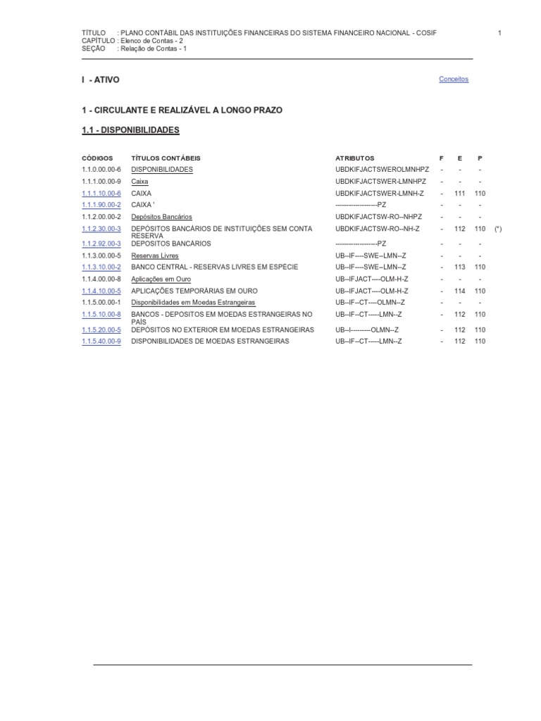 Plano de Contas Cosif | PDF | Hedge (finanças) | Renda fixa