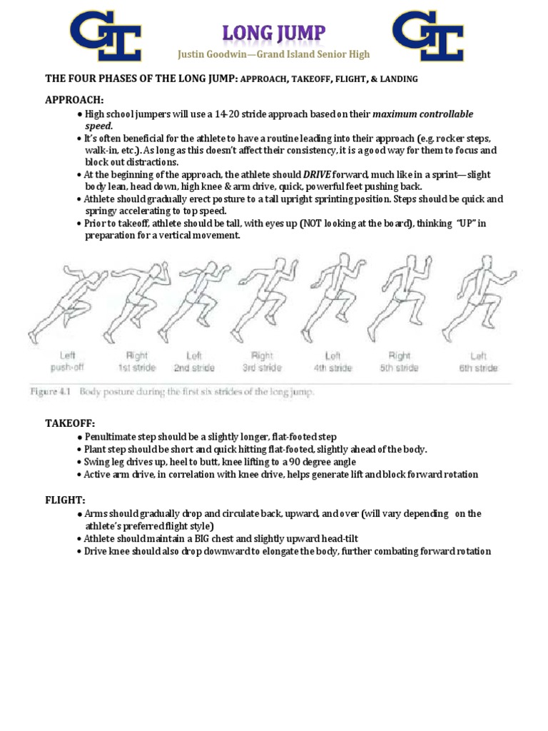 The Four Phases of The Long Jump:, ,, Approach:: Speed | PDF ...