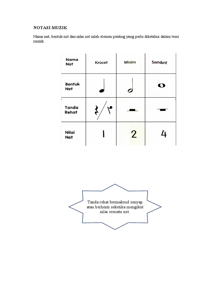 Latihan Notasi Muzik | PDF