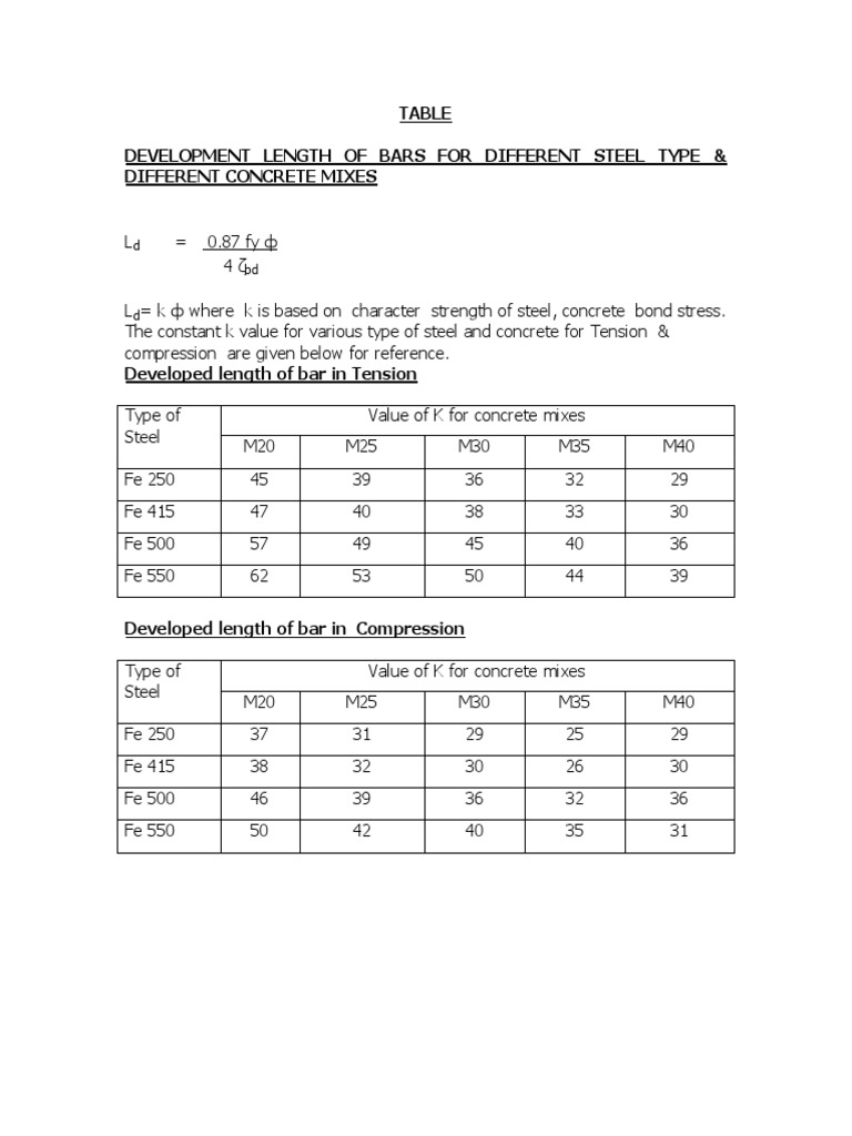 Development Lenght Table PDF | PDF